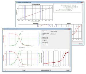 ASAP2020 Plus Chemisorption – GAT Scientific