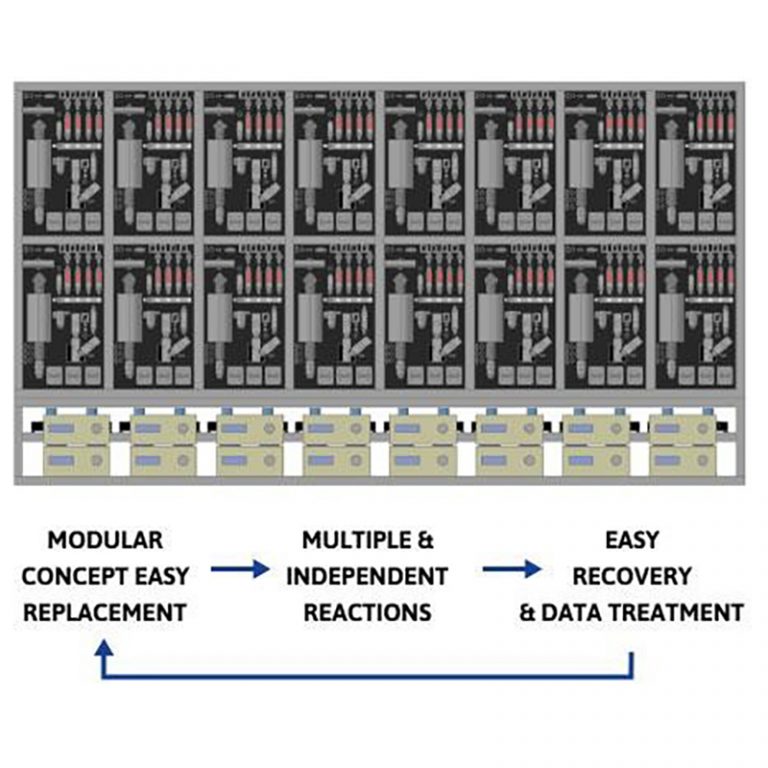 High Throughtput Multireactor System – GAT Scientific