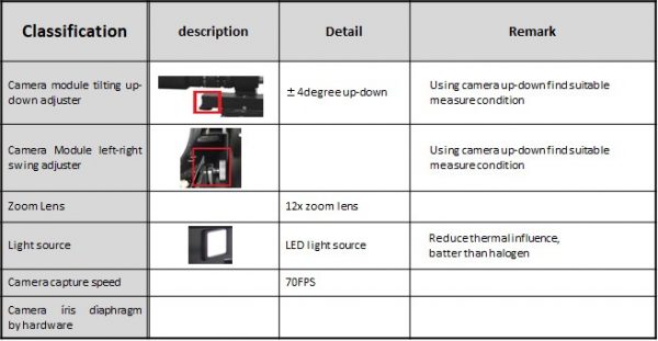 Phoenix 300Multi – GAT Scientific